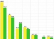 Profitul net al băncilor a scăzut cu 9,5%, 4 bănci generează 88% din ...
